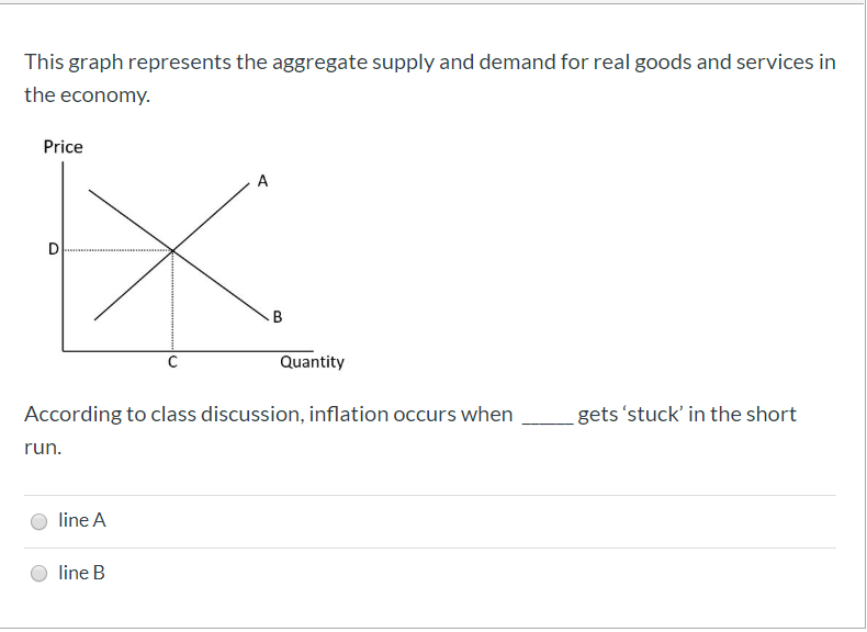 Solved This graph represents the aggregate supply and demand | Chegg.com
