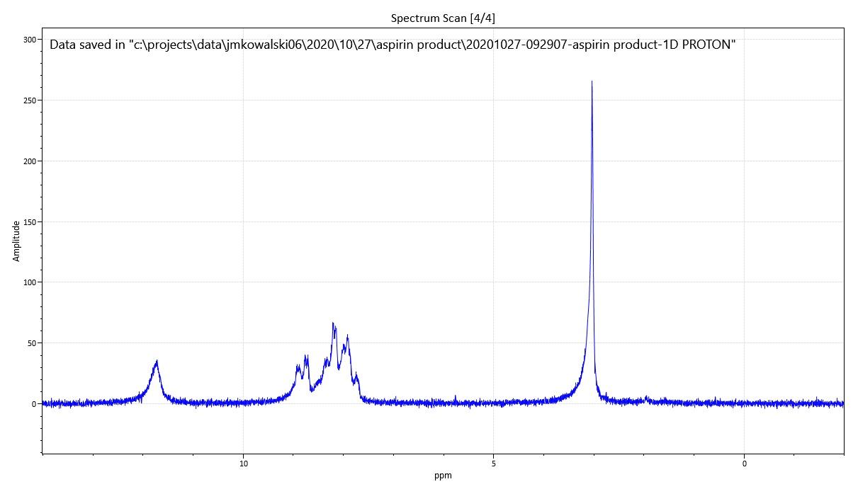 Solved From the spectra below from NMR, propose a structure | Chegg.com