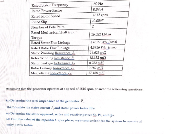 Solved A medium voltage fixed-speed SCIG WECS using a 3.0 | Chegg.com