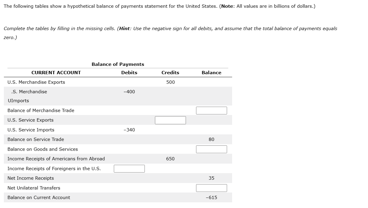 Solved The following tables show a hypothetical balance of | Chegg.com