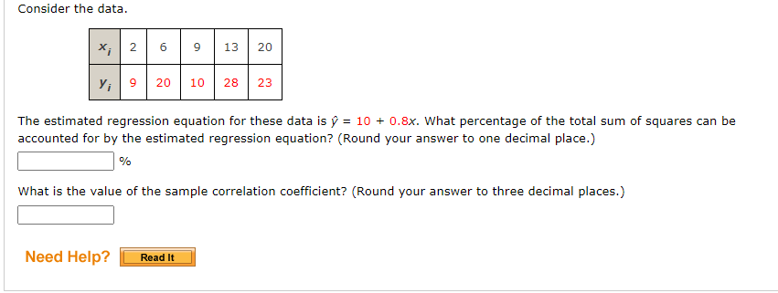 Solved Consider the data. The estimated regression equation | Chegg.com