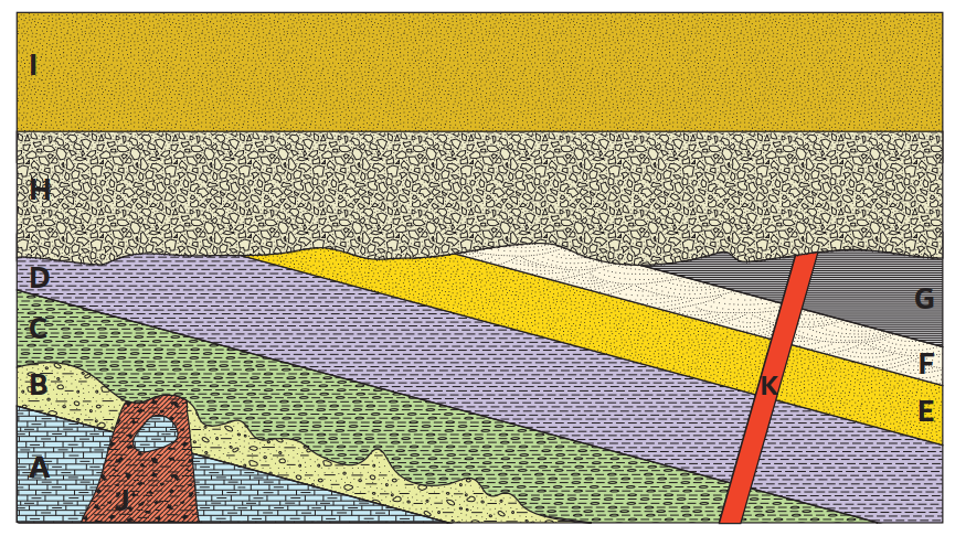6. Place layers/intrusions A - K in the appropriate | Chegg.com