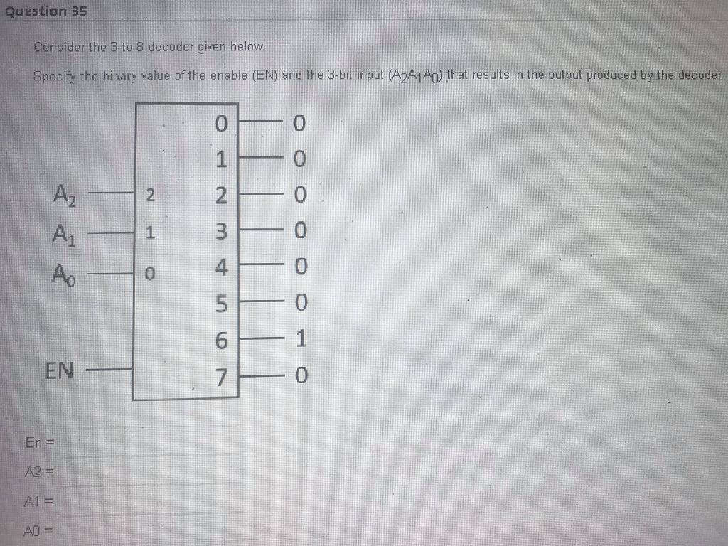 Solved Question 35 Consider the 3-to-8 decoder given below. | Chegg.com