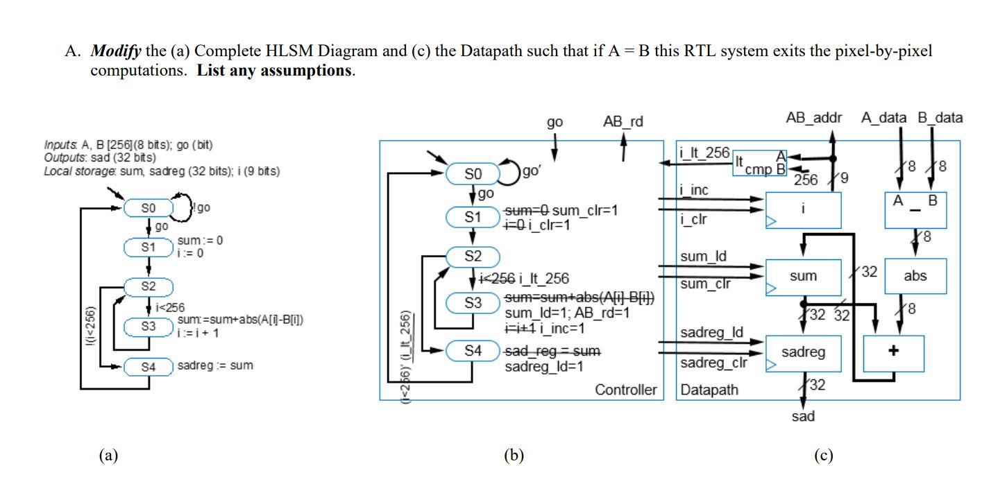 A. Modify the (a) Complete HLSM Diagram and (c) the | Chegg.com
