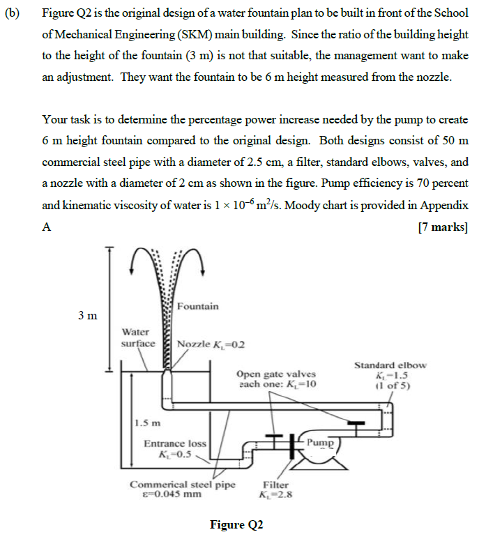 Solved (b) Figure Q2 is the original design of a water | Chegg.com
