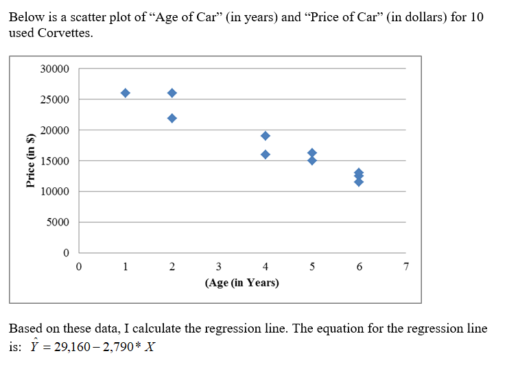Solved In this analysis, what is the dependent variable? | Chegg.com