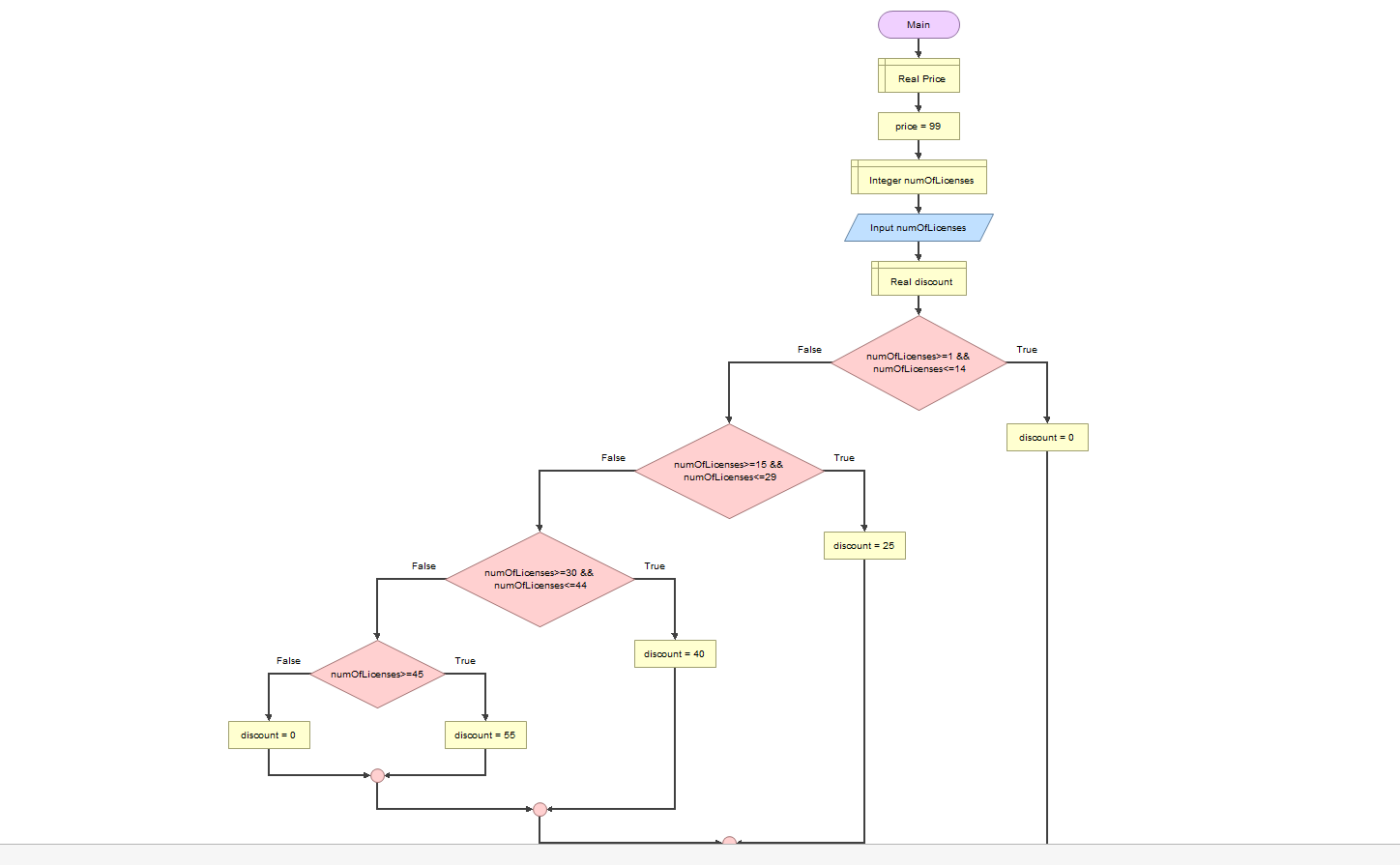 Extra Credit HW \#1: Software Sales Python Program At | Chegg.com