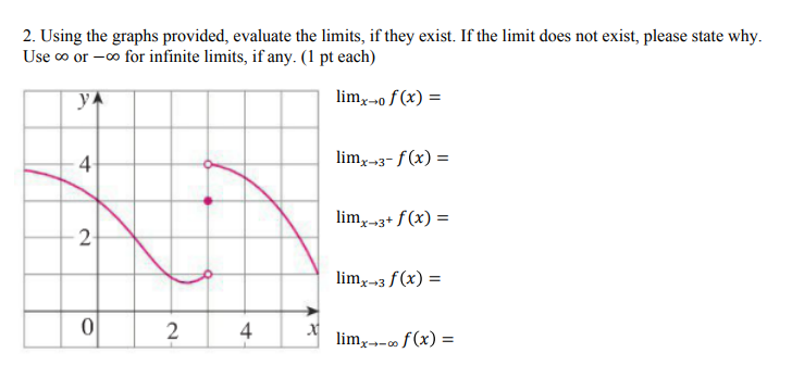 Solved 2. Using the graphs provided, evaluate the limits, if | Chegg.com