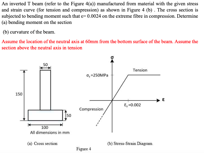 Solved An inverted T beam (refer to the Figure 4(a)) | Chegg.com