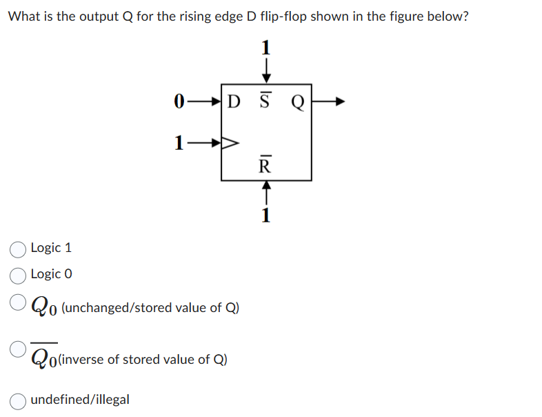 Solved What is the output Q ﻿for the rising edge D flip-flop | Chegg.com