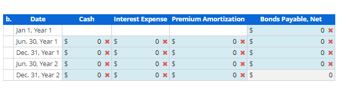 Solved Recording Bond Entries and Preparing an Amortization | Chegg.com