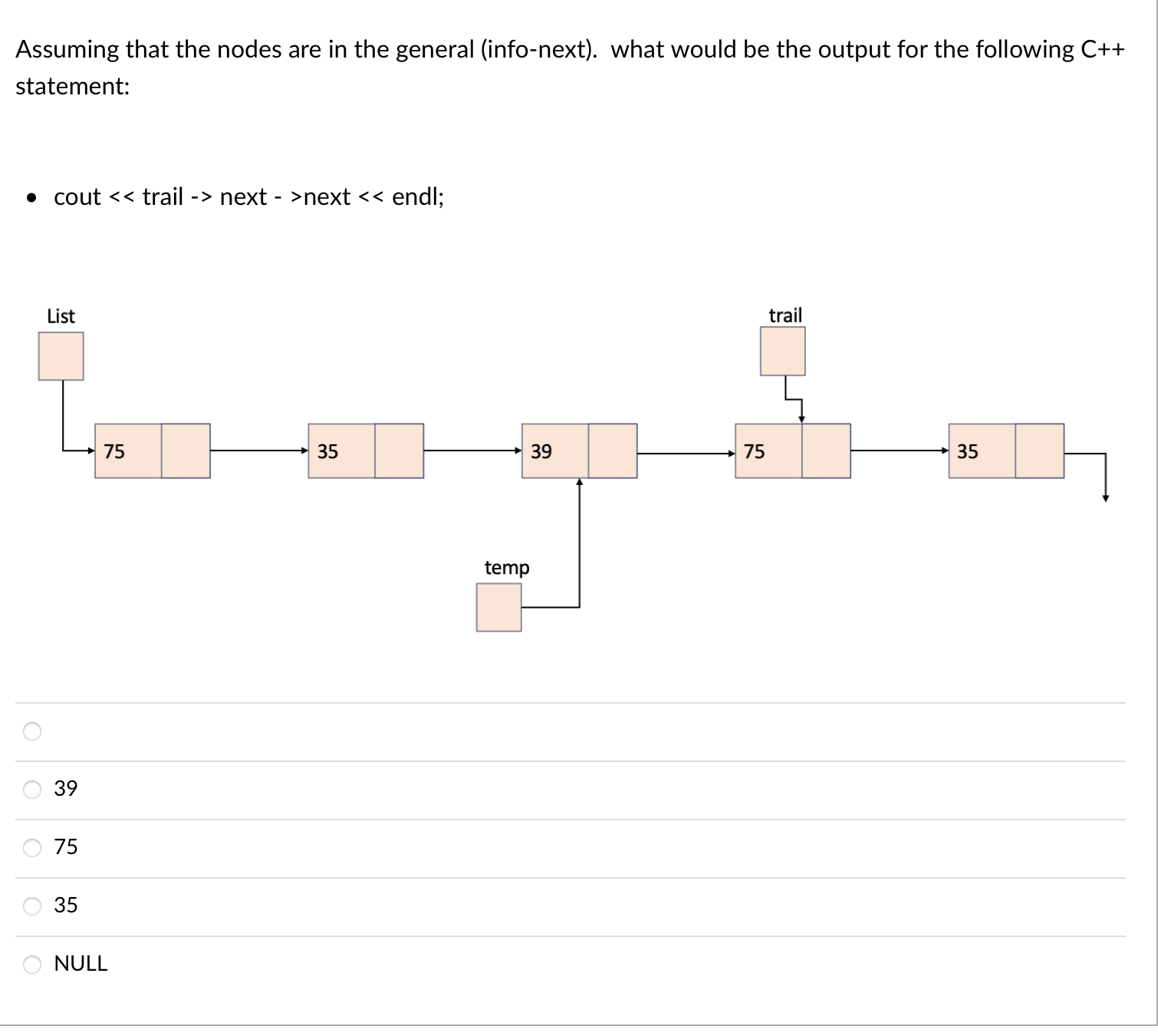 Solved Assuming that the nodes are in the general | Chegg.com