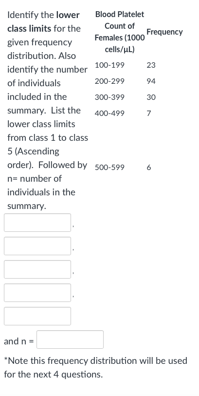 Solved Identify the lower class limits for the | Chegg.com
