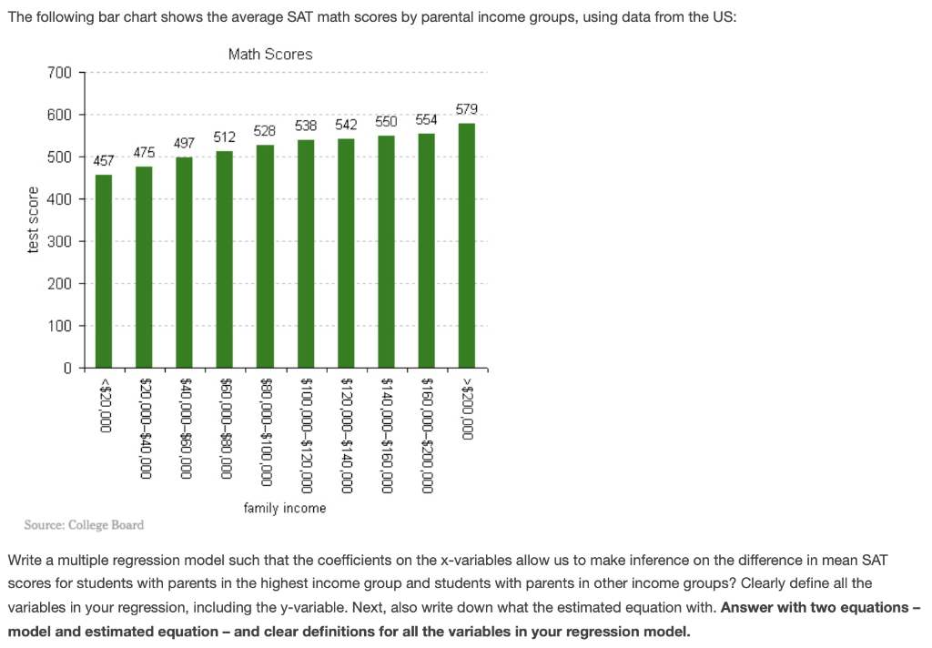 The following bar chart shows the average SAT math | Chegg.com