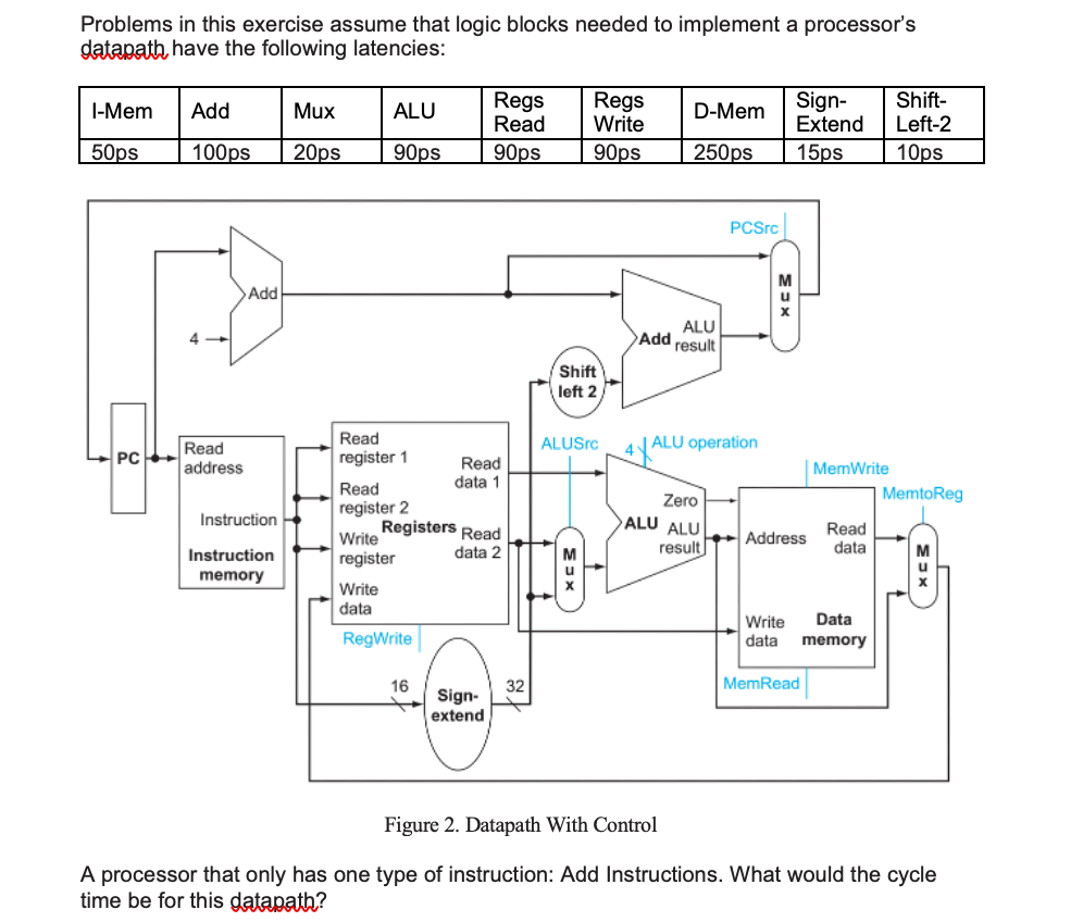 Solved Problems in this exercise assume that logic blocks | Chegg.com