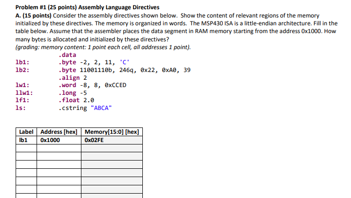 Solved Problem #1 (25 points) Assembly Language Directives | Chegg.com