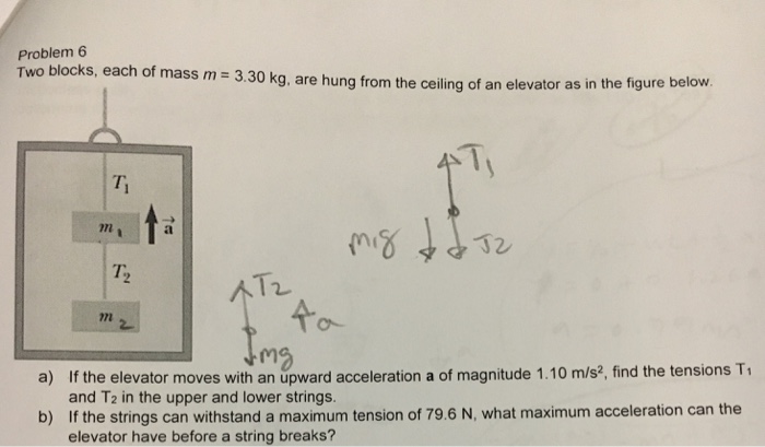 Solved Problem 6 Two blocks, each of ma ss m = 3.30 kg, are | Chegg.com Solved Problem 6 Two blocks, each of ma ss m = 3.30 kg, are | Chegg.com