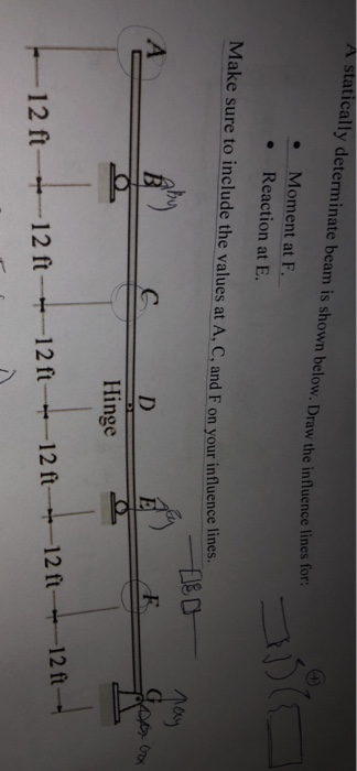 Solved statically determinate beam is shown below. Draw the | Chegg.com