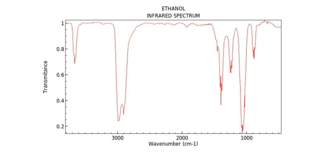 Solved ETHANOL INFRARED SPECTRUM 1 0.8 Transmitance 0.6 0.4 | Chegg.com