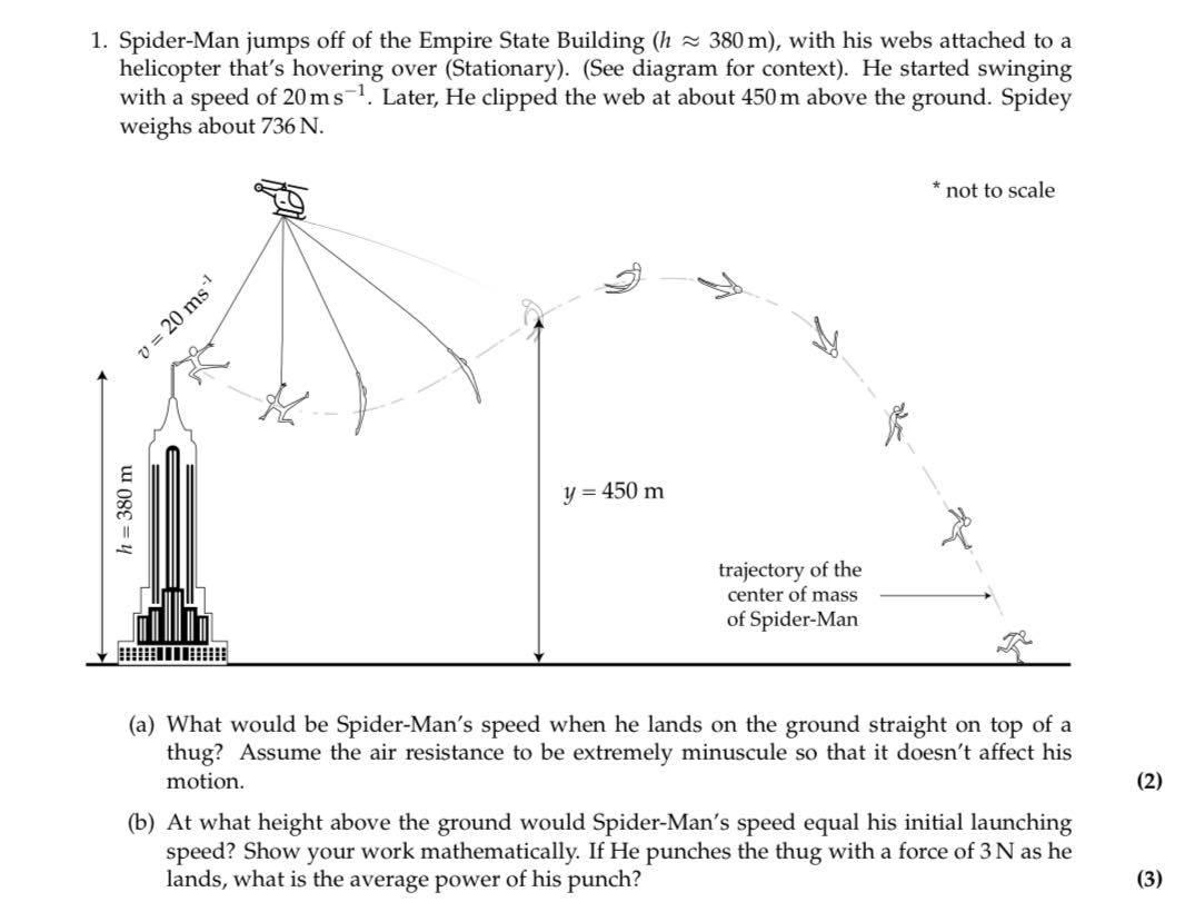 Empire State Building Diagram