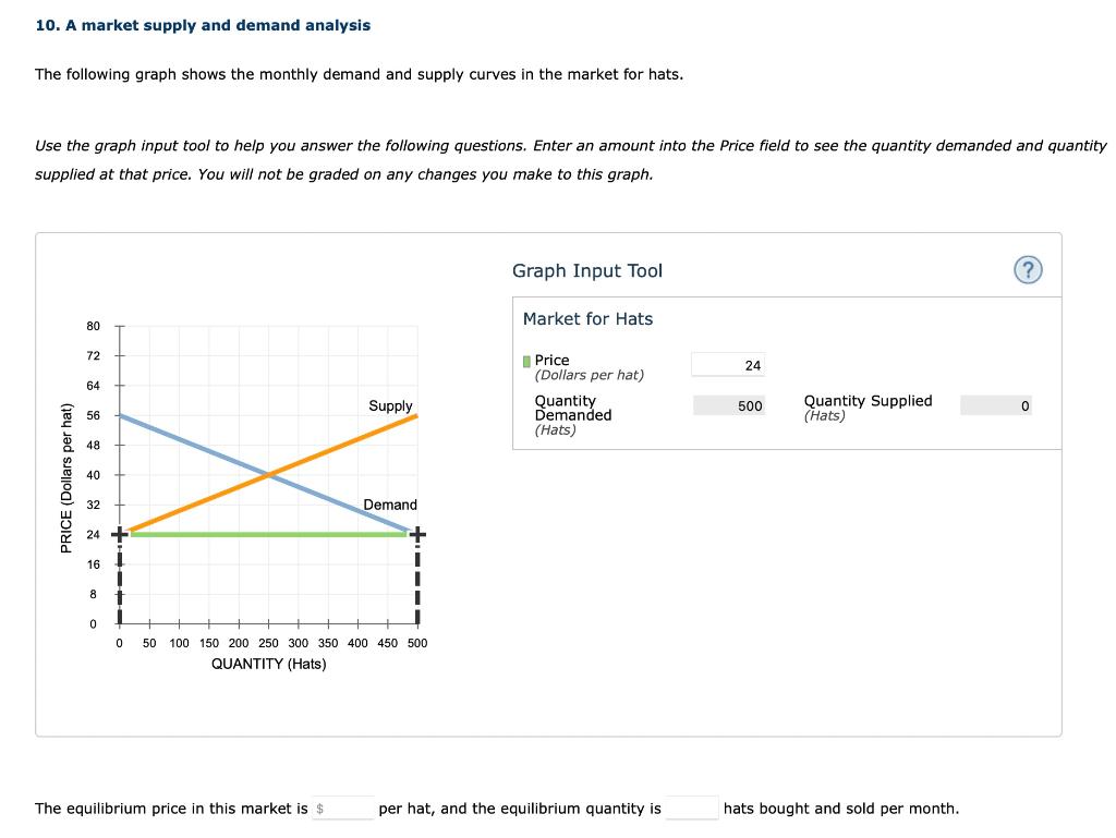 Solved 10. A market supply and demand analysis The following | Chegg.com