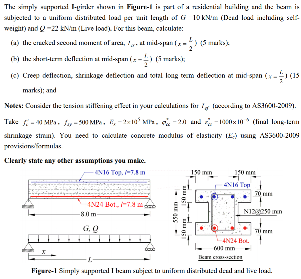 The simply supported I-girder shown in Figure-1 is | Chegg.com