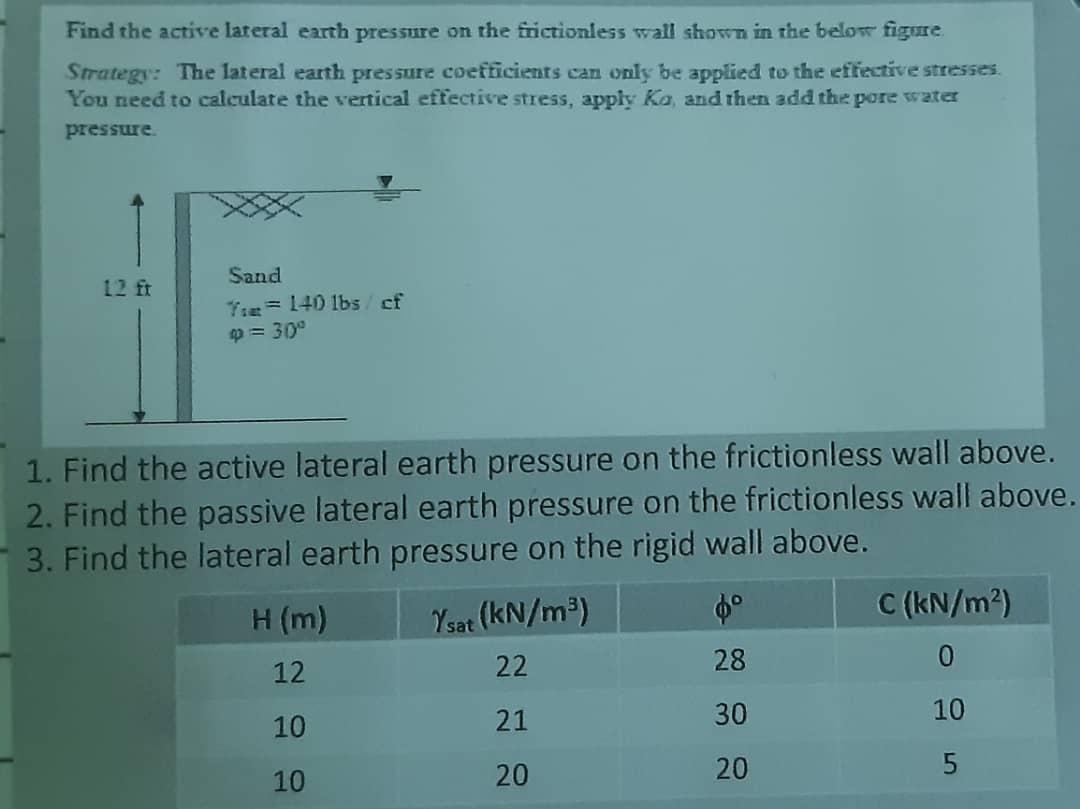 Solved Find the active lateral earth pressure on the | Chegg.com