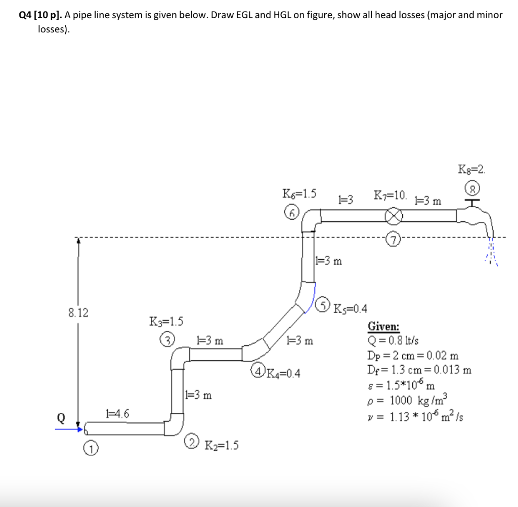 Solved Q4 (10 p). A pipe line system is given below. Draw | Chegg.com