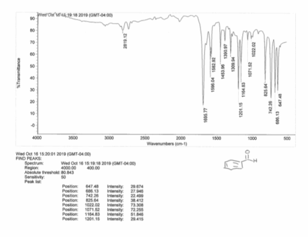 Solved The Luche Reaction: A Grignard-like | Chegg.com