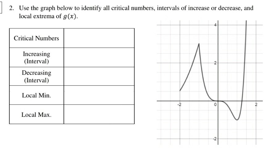 Solved 2. Use the graph below to identify all critical | Chegg.com