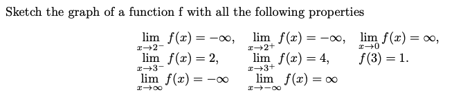 Solved Sketch the graph of a function f with all the | Chegg.com