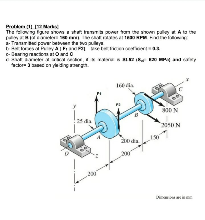 Solved Problem (1) [12 Marks The following figure shows a | Chegg.com