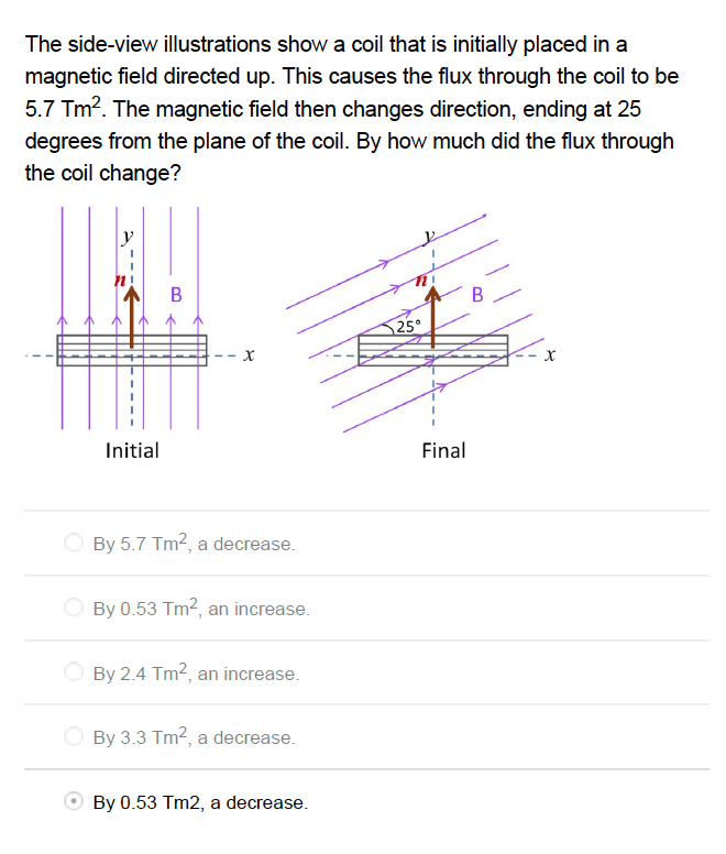 Solved The side-view illustrations show a coil that is | Chegg.com