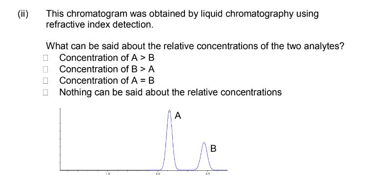 Solved This chromatogram was obtained by liquid | Chegg.com