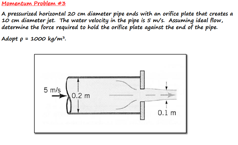 Solved A pressurized horizontal 20 cm diameter pipe ends | Chegg.com
