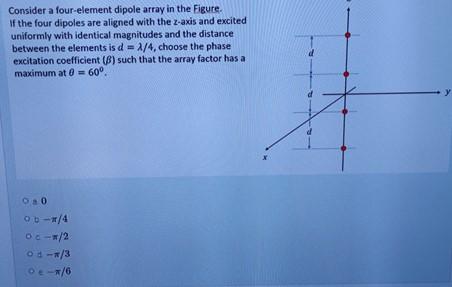 Solved Consider a four-element dipole array in the Figure. | Chegg.com