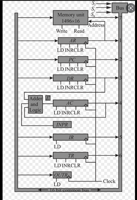 Solved According to the above diagram, how the Instruction | Chegg.com