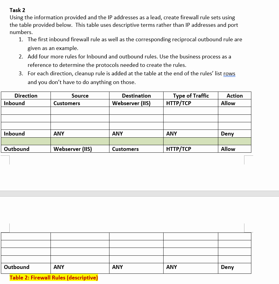 Solved Hello I need help in filling out the table for the | Chegg.com