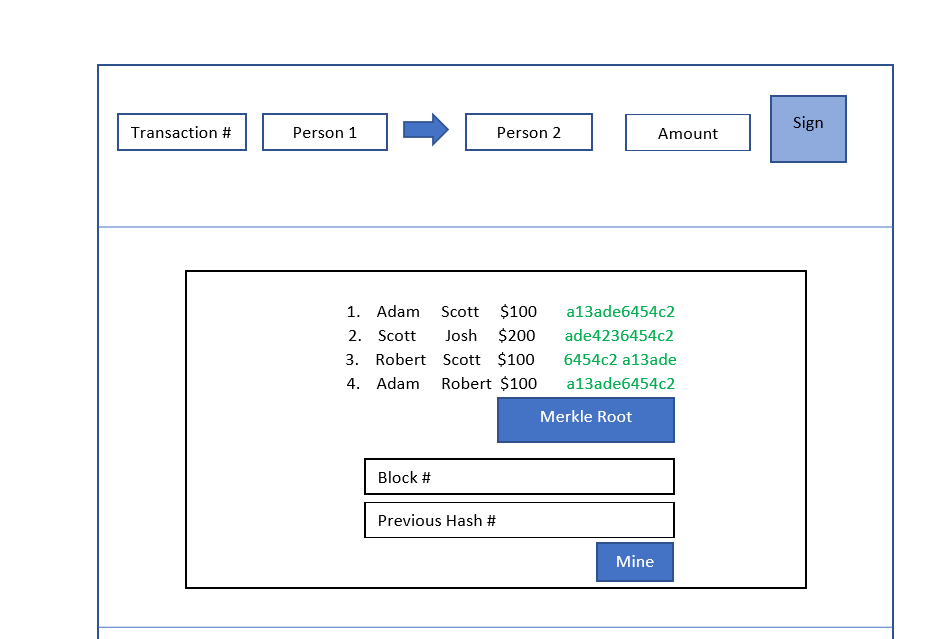 Tasks: 1. Create a GUI interface where there will be | Chegg.com