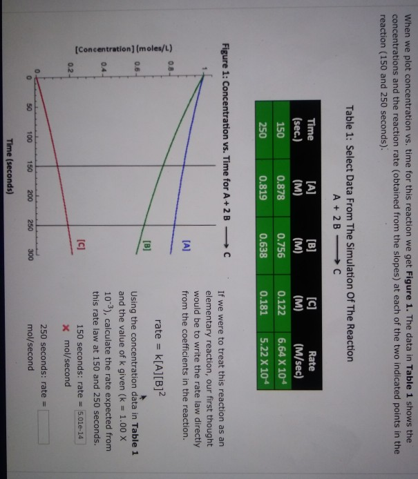 Solved When we plot concentration vs. time for this reaction | Chegg.com