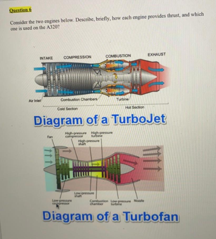 Solved Question 6 Consider the two engines below. Describe, | Chegg.com