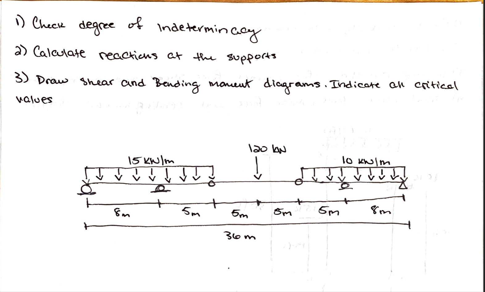 Solved 1) Check degree of Indeterminacy a) Calculate | Chegg.com