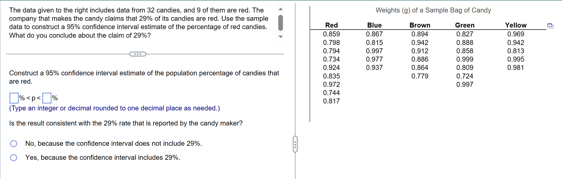 Solved The data given to the right includes data from 32 | Chegg.com
