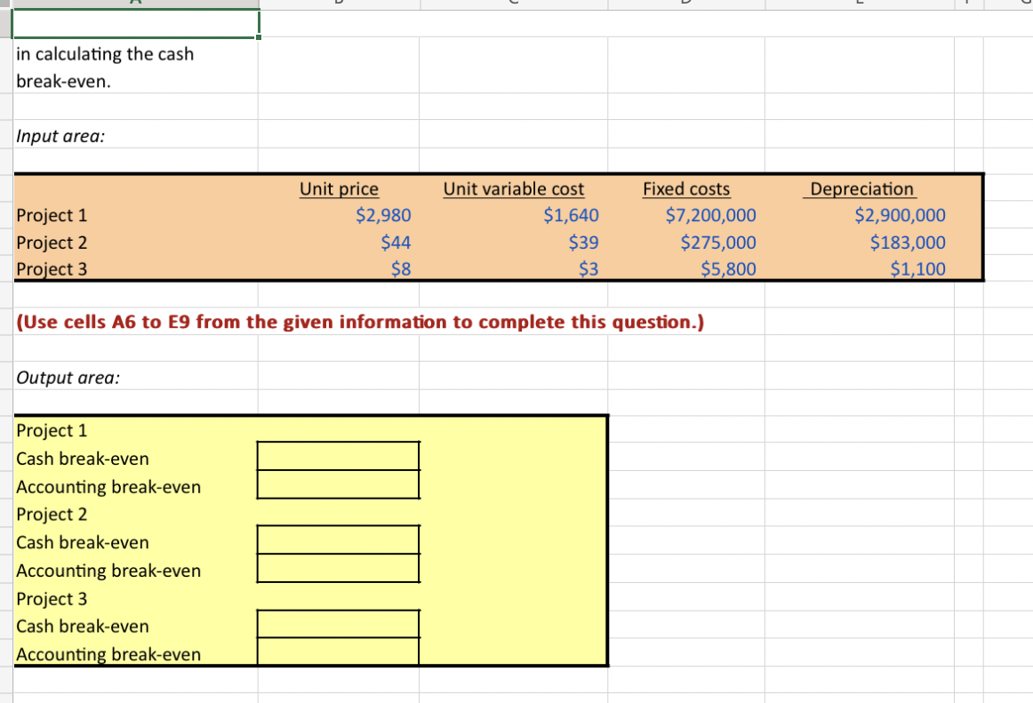Solved in calculating the cash break-even. Input area: | Chegg.com