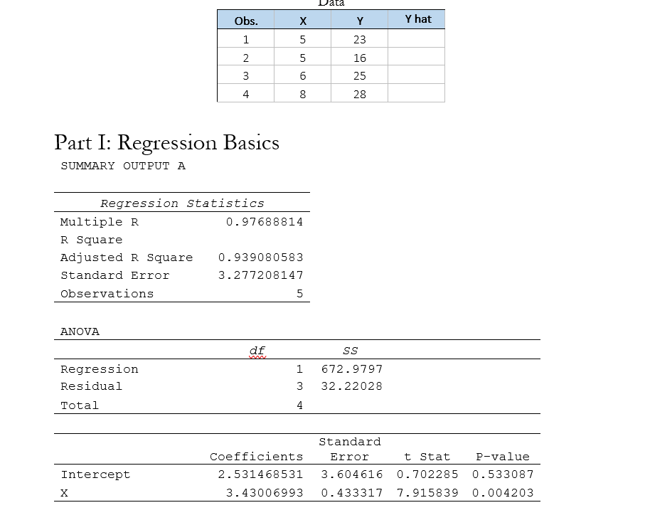 Part I: Regression Basics SUMMARY OUTPUT AModel A: | Chegg.com