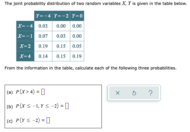 Solved The joint probability distribution of two random | Chegg.com