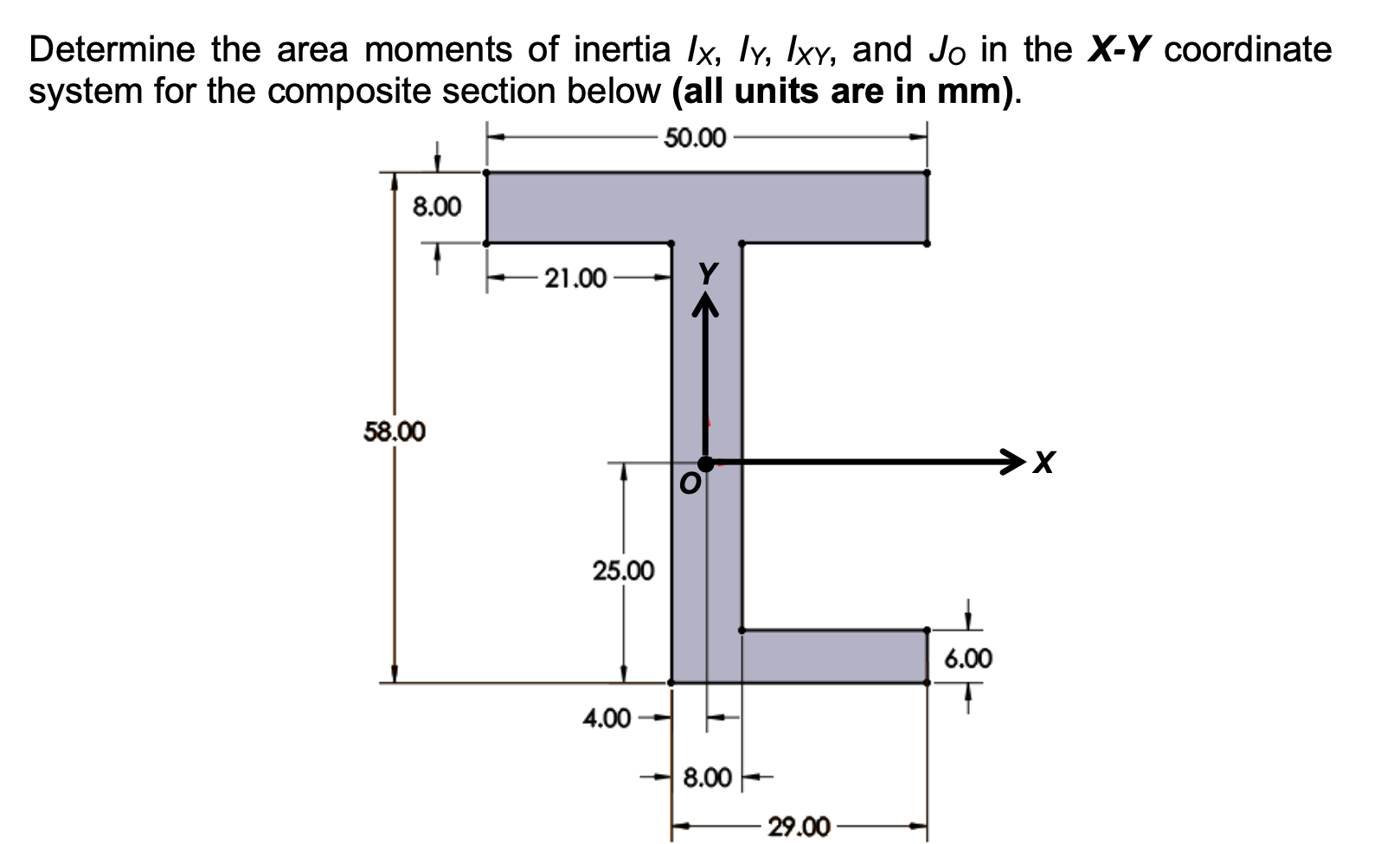 Solved Determine the area moments of inertia lx, ly, Ixy, | Chegg.com