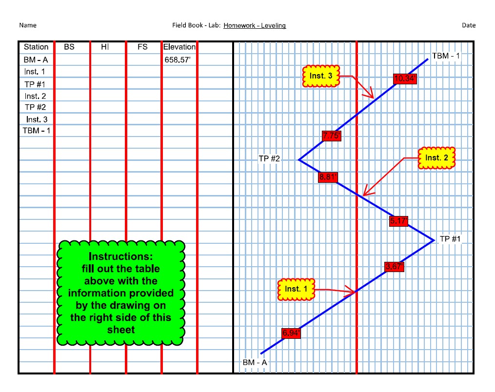Solved Fill out the table with the information provided in | Chegg.com