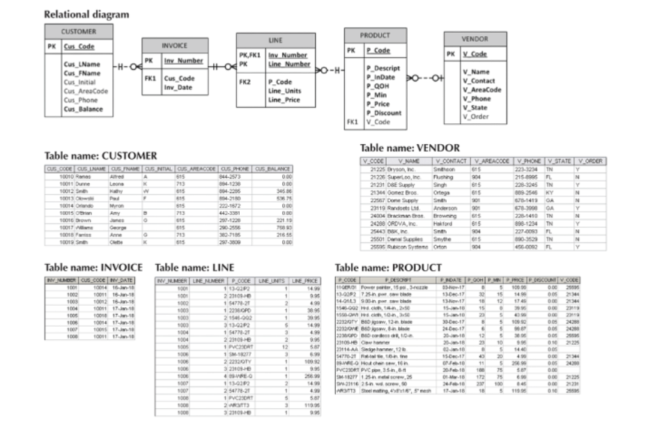 Solved Write a query on MYSQL to display the list of | Chegg.com