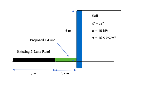 Solved Design a retaining structure of your choice shown in | Chegg.com